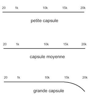 Les différents types de microphones - Audiofanzine